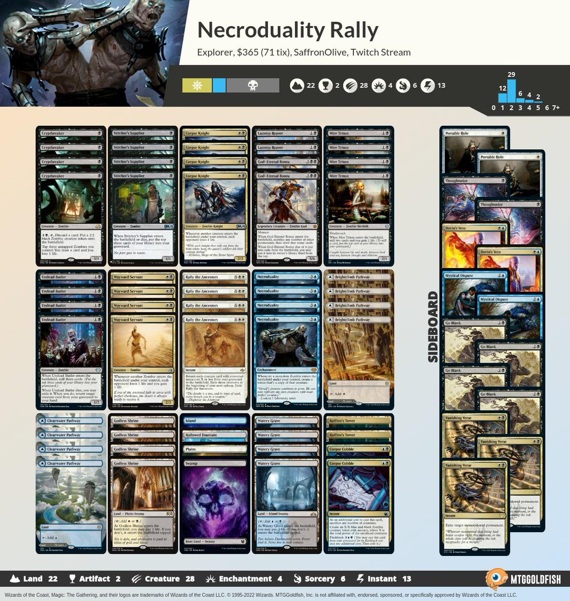 MTGGoldfish on Twitter: MTGGoldfish on Twitter: