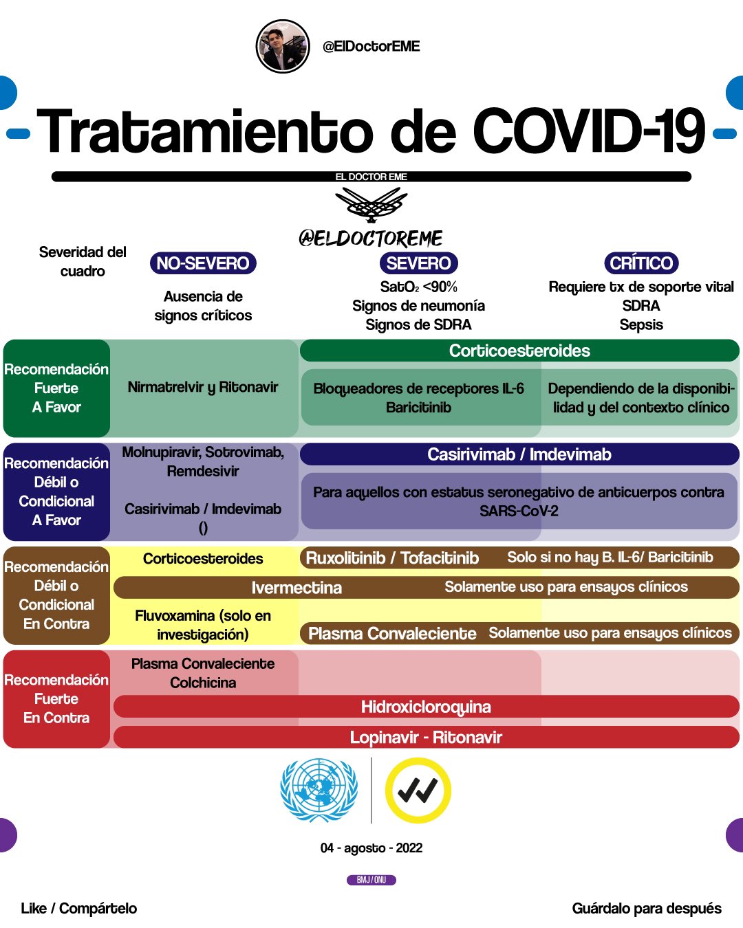 Mauricio Montelongo on Twitter: "💉MANEJO ACTUAL DE COVID-19💉 •Tratamiento por clasificación ...