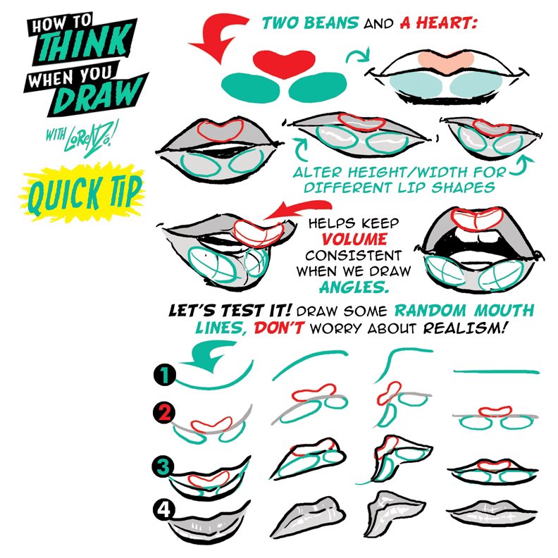 Etheringtonbrothers On Twitter Lips From The Howtothinkwhenyoudraw Encyclopedia The Worlds