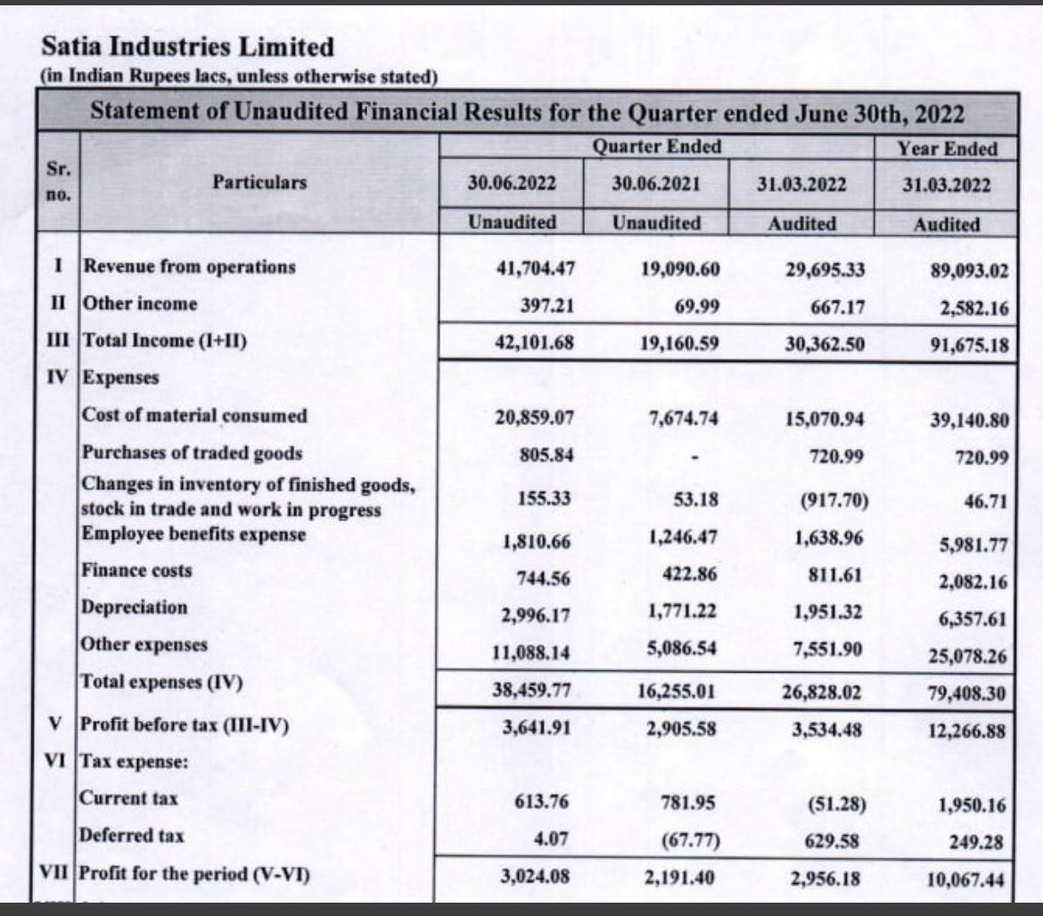 Satia industries- bought today , capex , paper demand, integrated ...