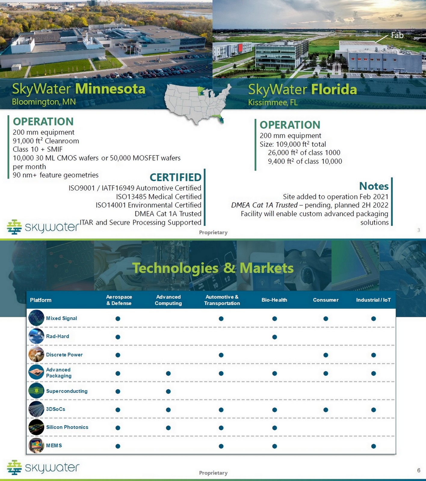 OGAWA, Tadashi on Twitter: "=> @GlobalFoundries and Qualcomm Announce Extension of Long-term ...