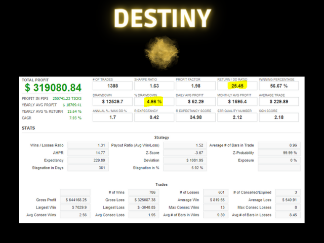 MQL5.community on Twitter: "Destiny MT4 - expert for MetaTrader 4 https://mql5.com/en/market ...