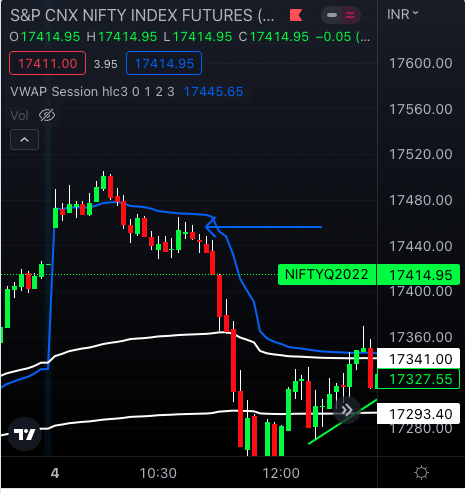 Let us do an analysis of Nifty fall in yesterday's Expiry.. and see ...