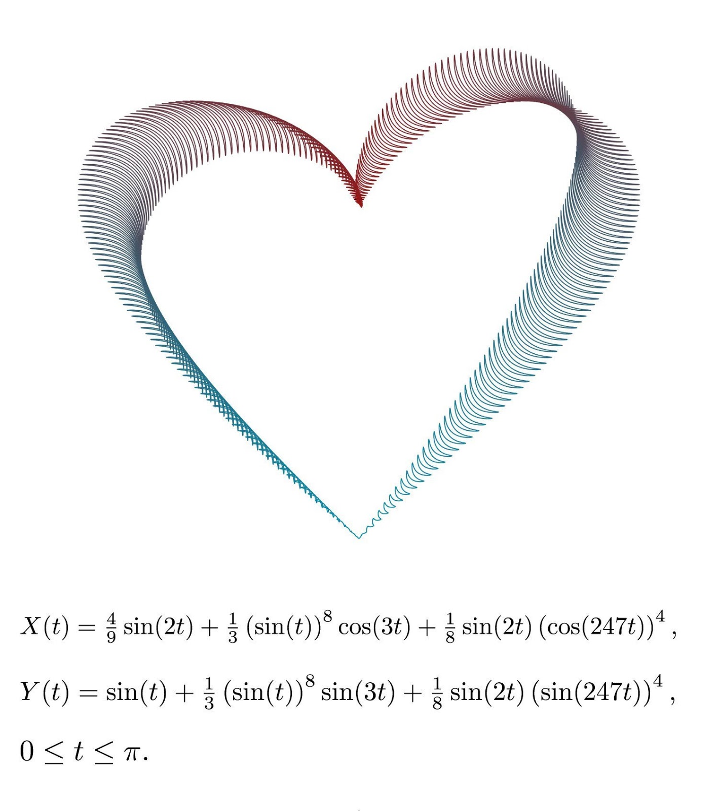 Heart Graph Equation