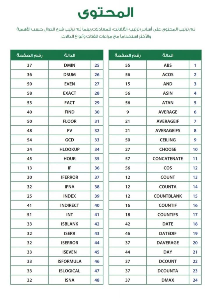 كيفية عمل التقارير على الاكسيل ال Pivot_Table الخطوة الاولي في عمل ...