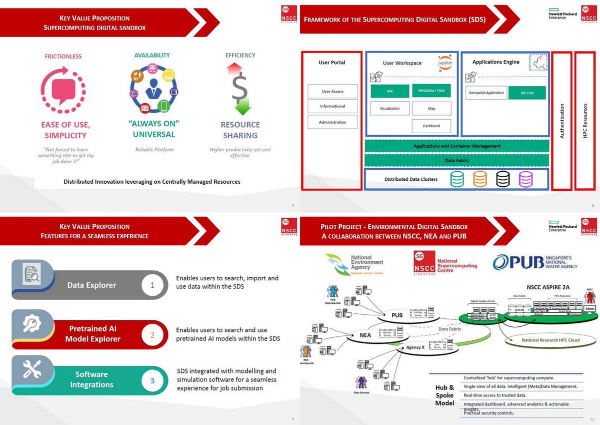 OGAWA, Tadashi on Twitter: "=> NSCC x AMD ASPIRE 2A Roadshow, Jul 26, 2022 https://twitter.com ...