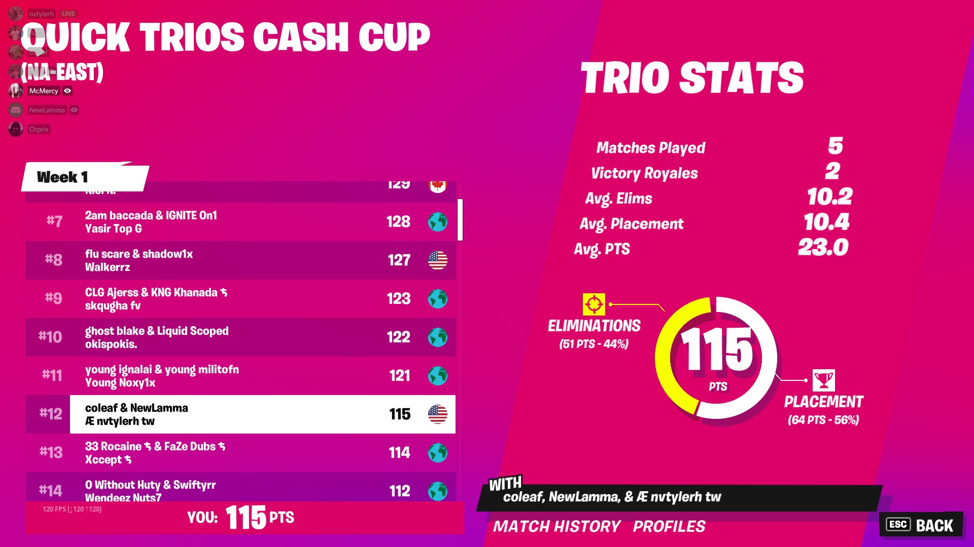 nvtylerh on Twitter: "Could of made money if we didnt sell second to last all G @NewLammma ...