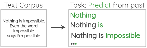 Self-supervised learning (SSL) is the technique used to train models ...