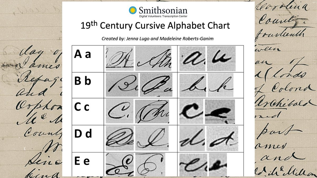 Vintage Cursive Alphabet Chart