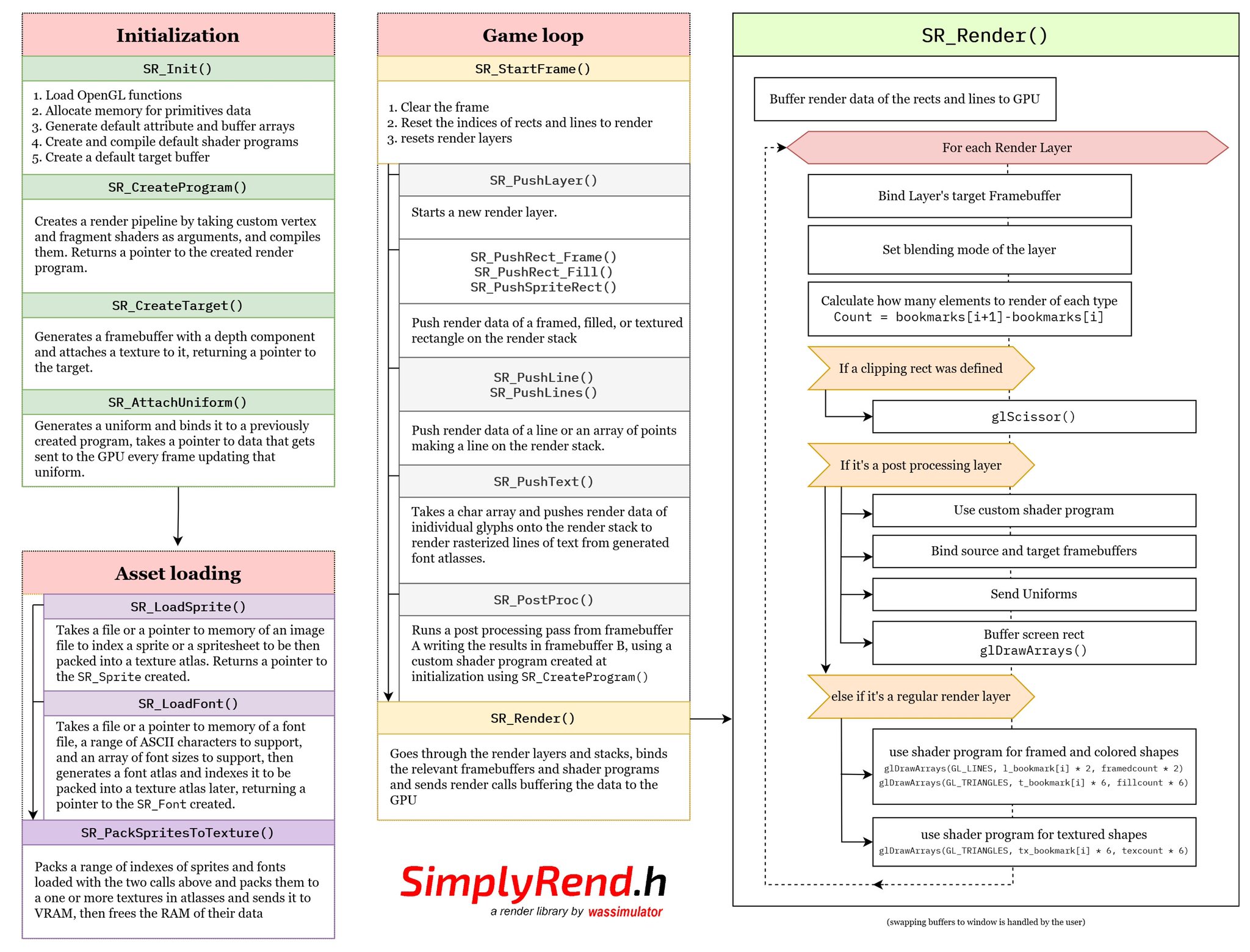 Casey Muratori (@cmuratori) / Twitter