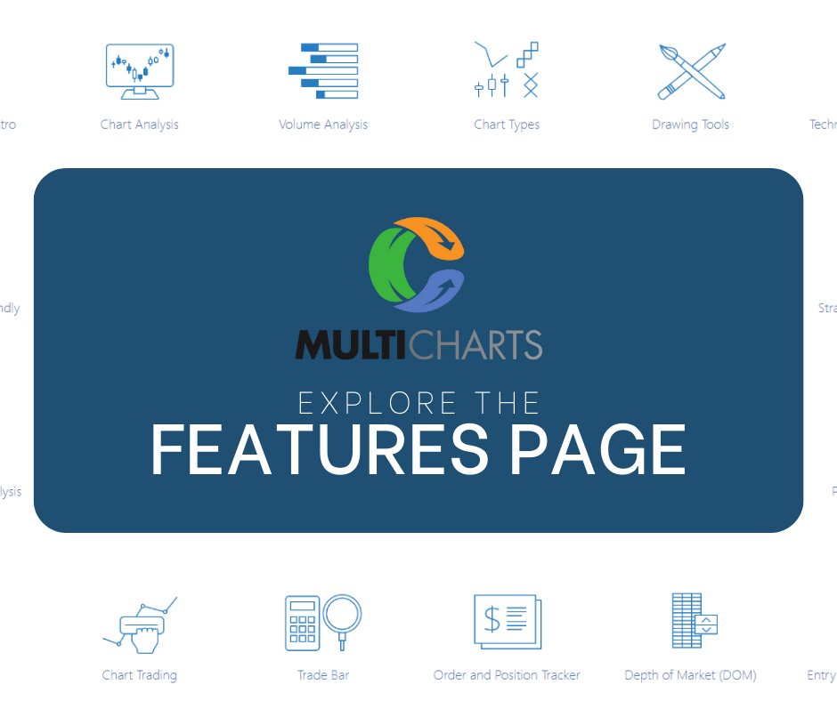 MultiCharts on Twitter: "Are you sure you tried everything that MultiCharts has to offer? There ...