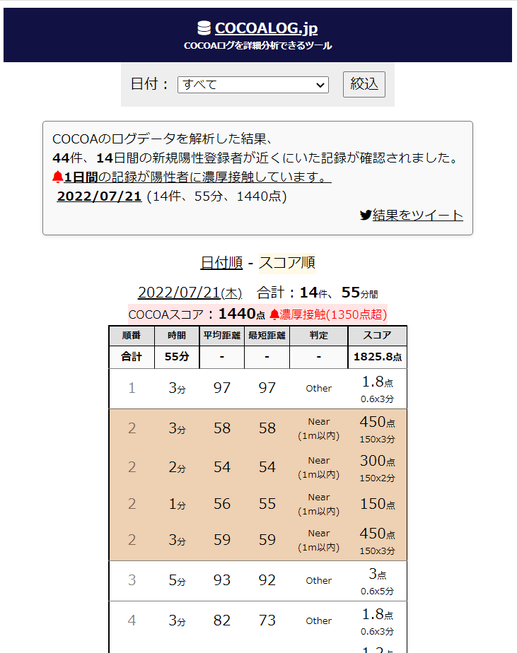 satoru.net on Twitter: "「COCOAログチェッカー（詳細版）」 ↓ https://t.co/QuBVYAFGmO COCOAログを詳細分析できるツール に名称変更 ...