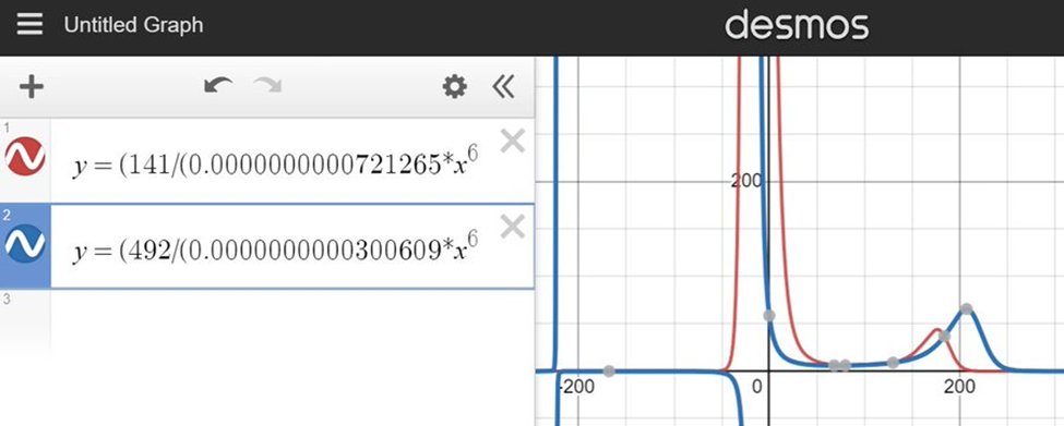 Back in August 2020, I concluded that only an underground nuke with ...