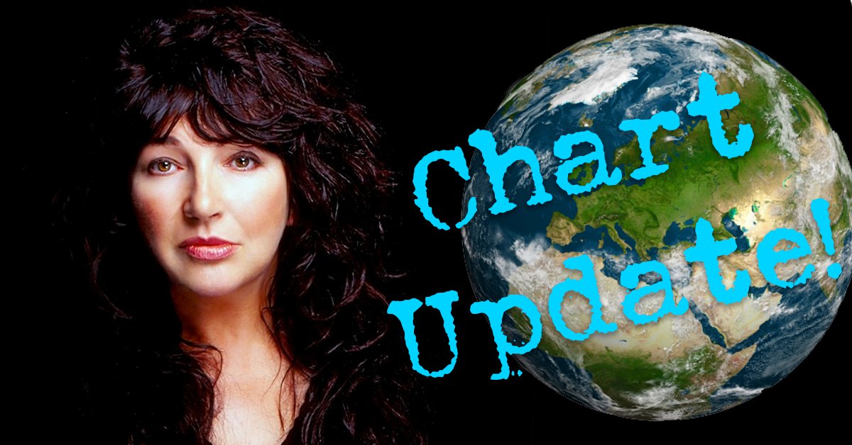 Gered Mankowitz publishing “Kate Bush: Symphony of You” photo book ...