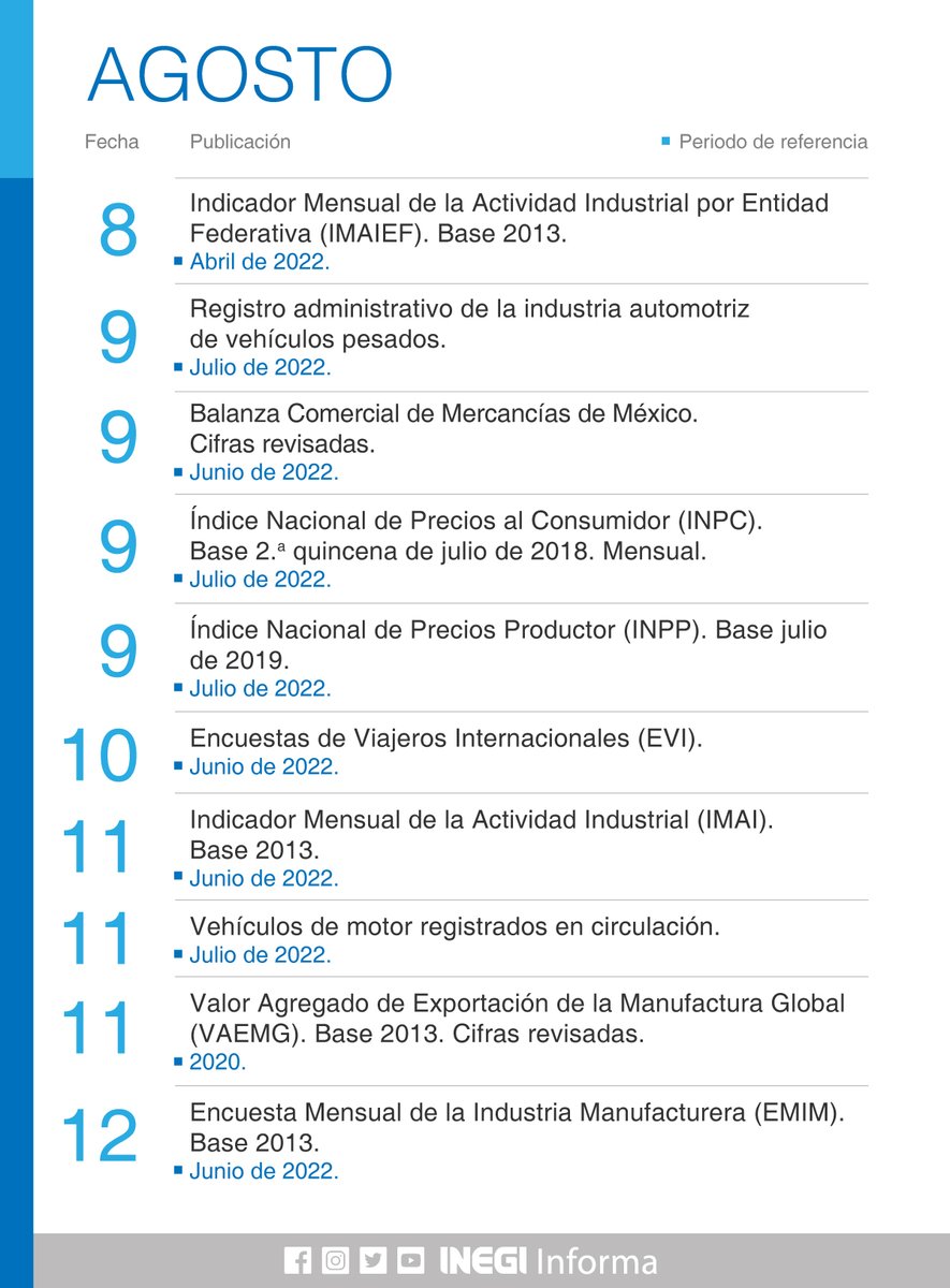INEGI INFORMA on Twitter: INEGI INFORMA on Twitter: