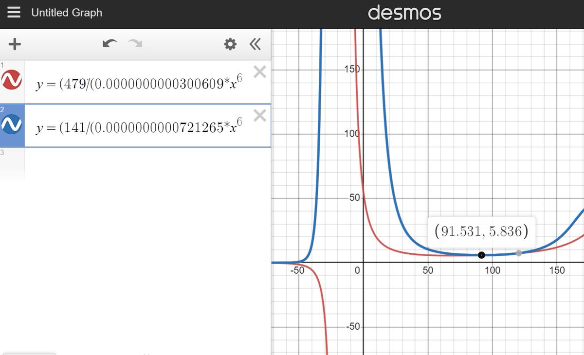 Back in August 2020, I concluded that only an underground nuke with ...
