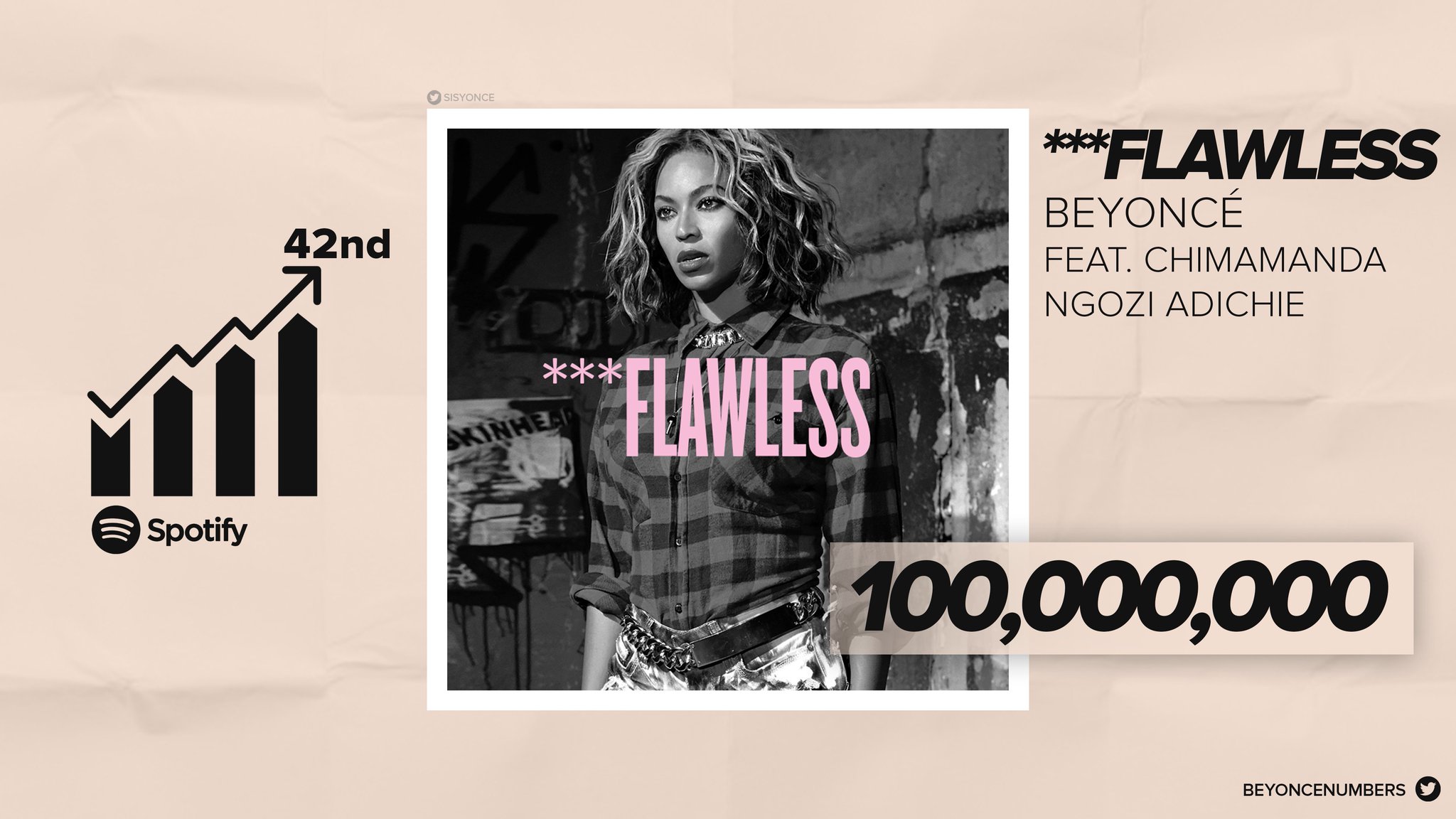 Beyonce Flawless Cover