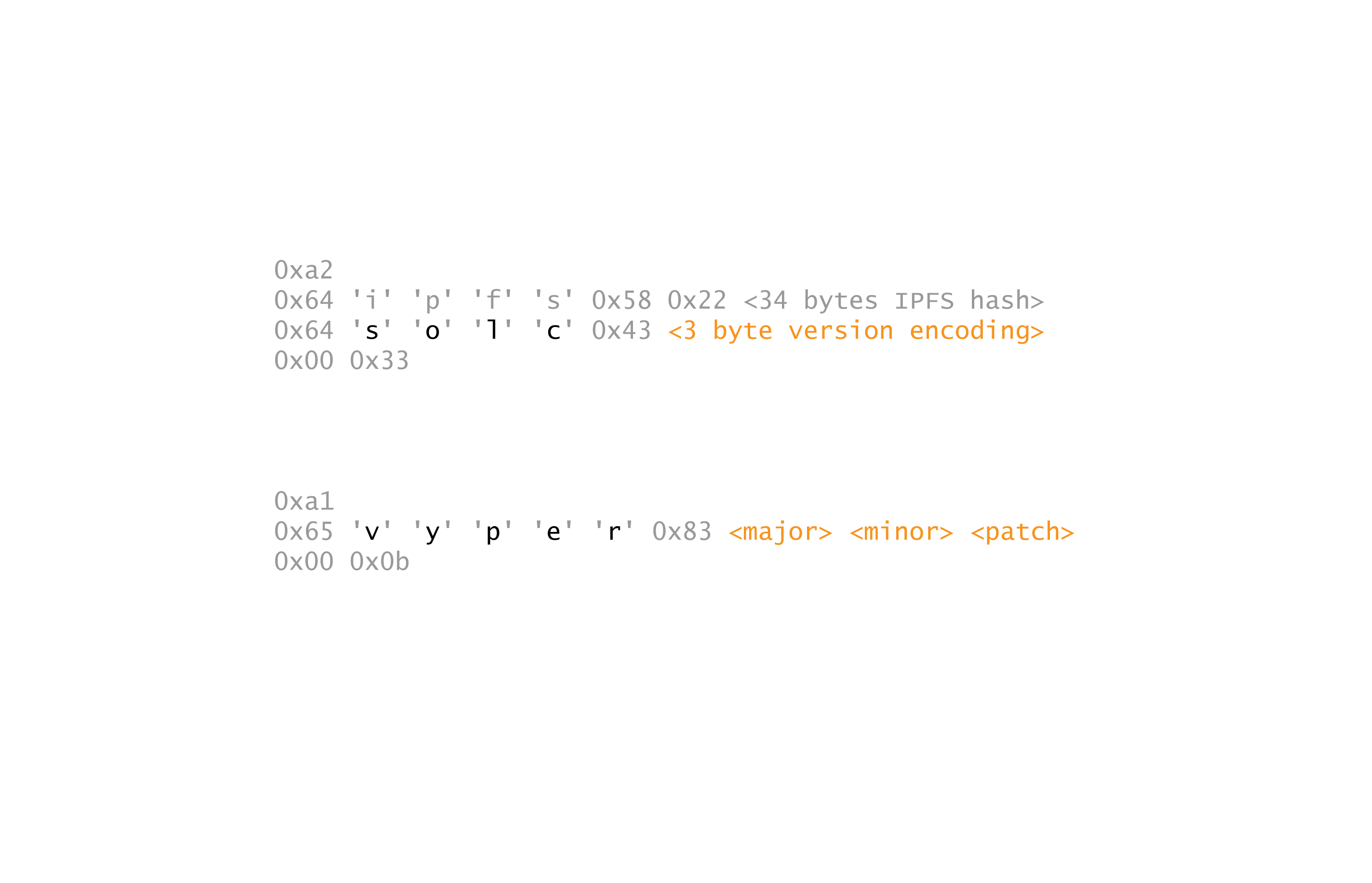 Vyper (@vyperlang) / Twitter