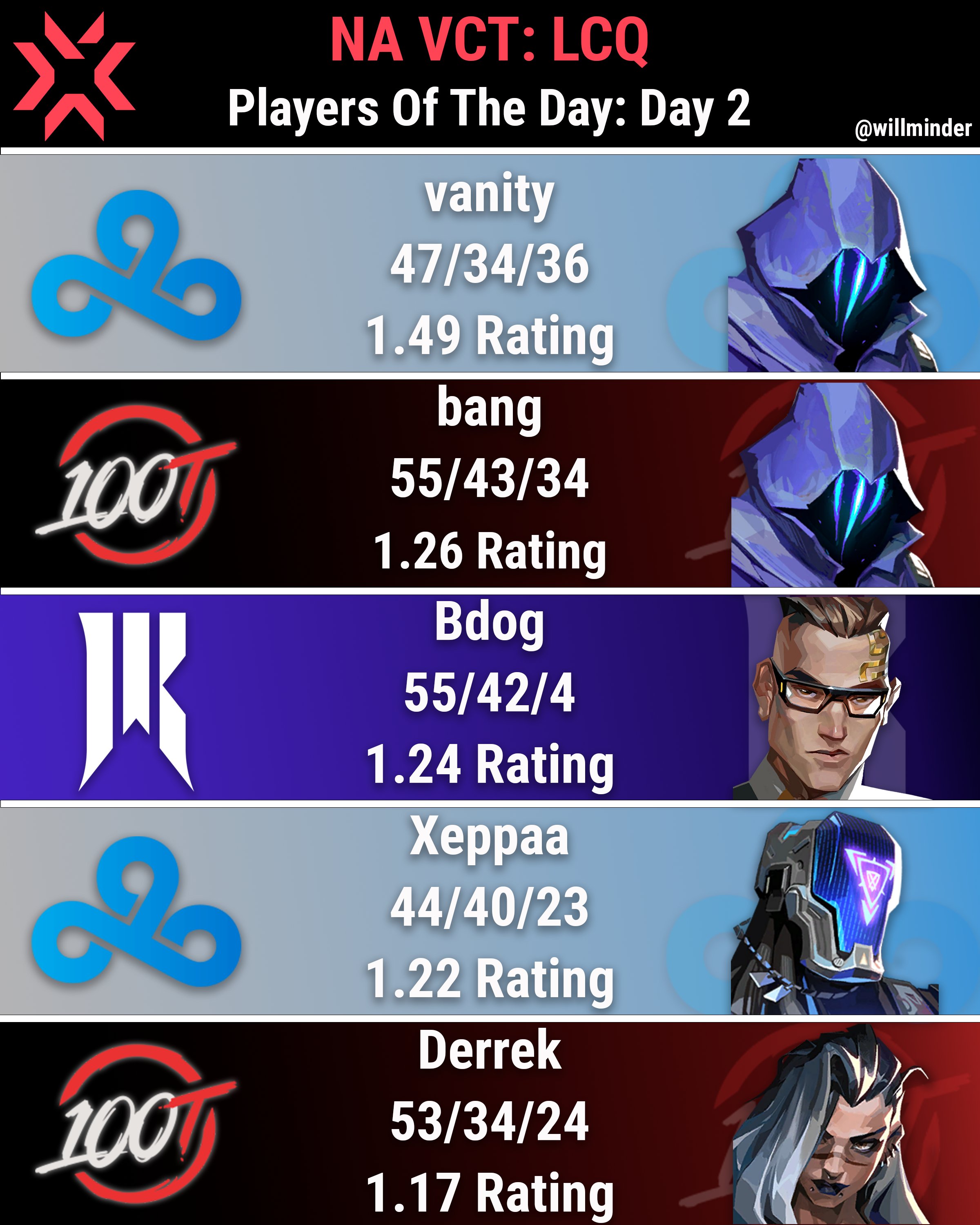 willminder (@willminder) / Twitter