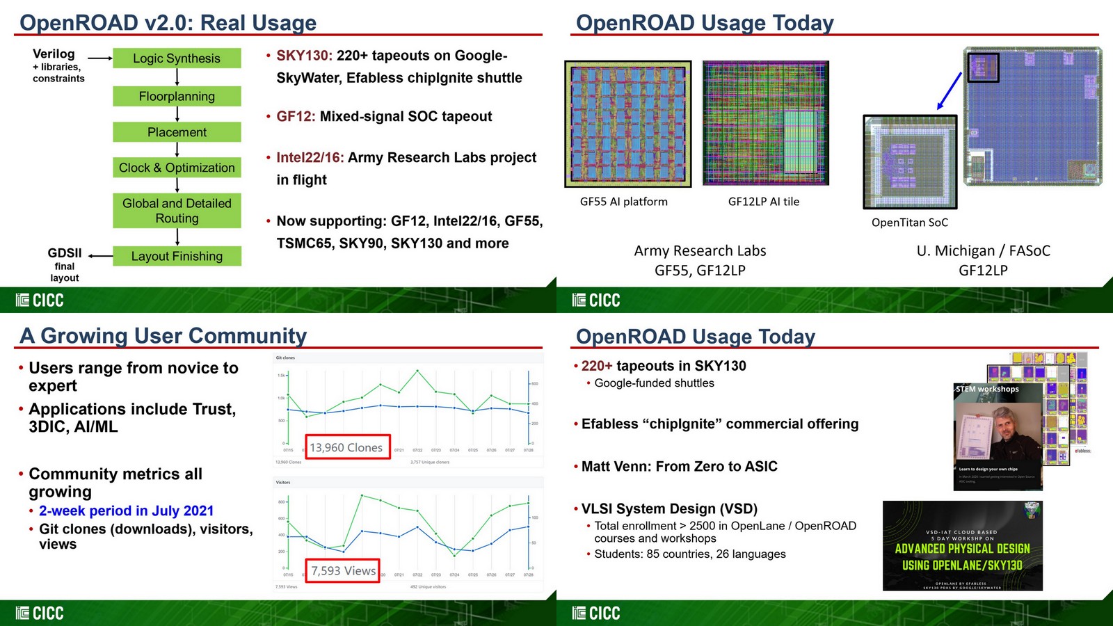 OGAWA, Tadashi on Twitter: "=> @GlobalFoundries and Qualcomm Announce Extension of Long-term ...