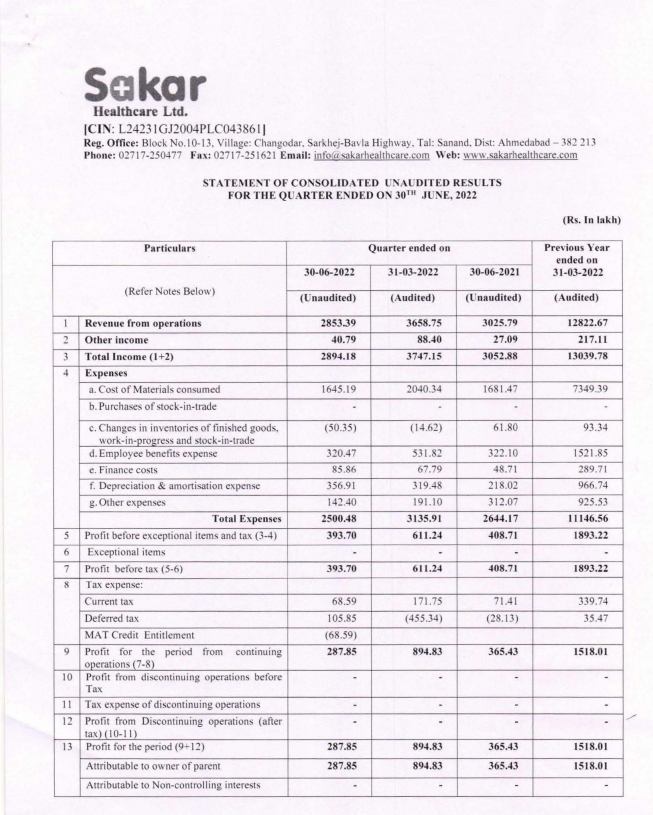 Sakar healthcare - Thread from Dr Prashant Mishra @drprashantmish6 ...