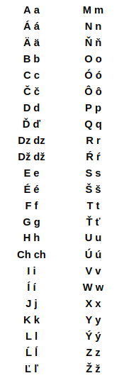 Slovak Alphabet