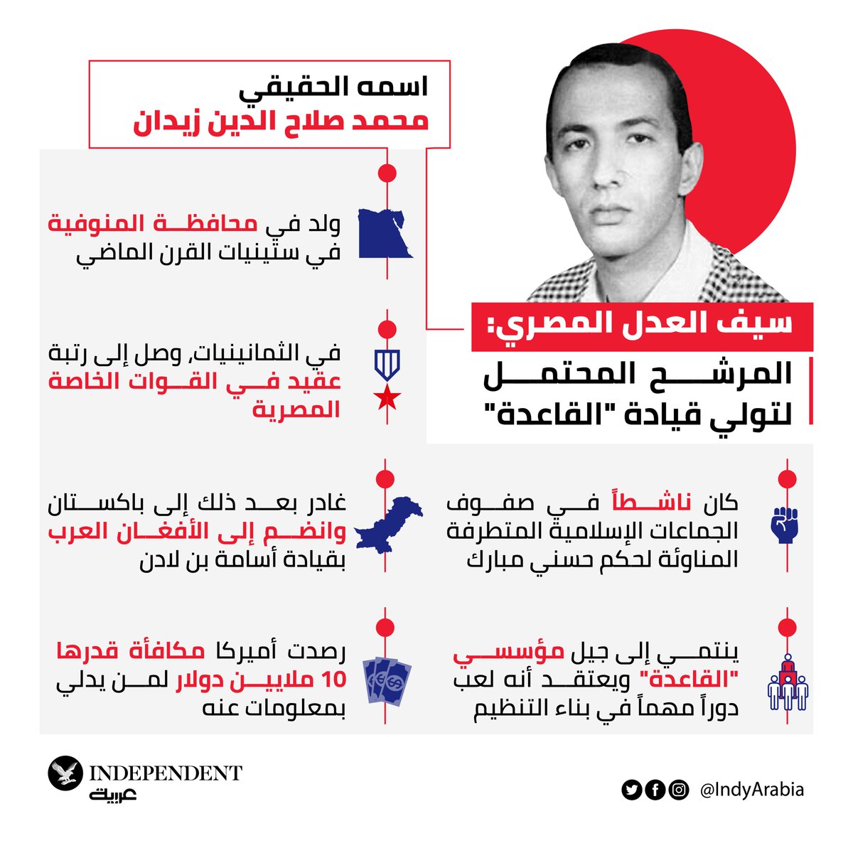 Independent عربية On Twitter من هو سيف العدل المصري المرشح المحتمل