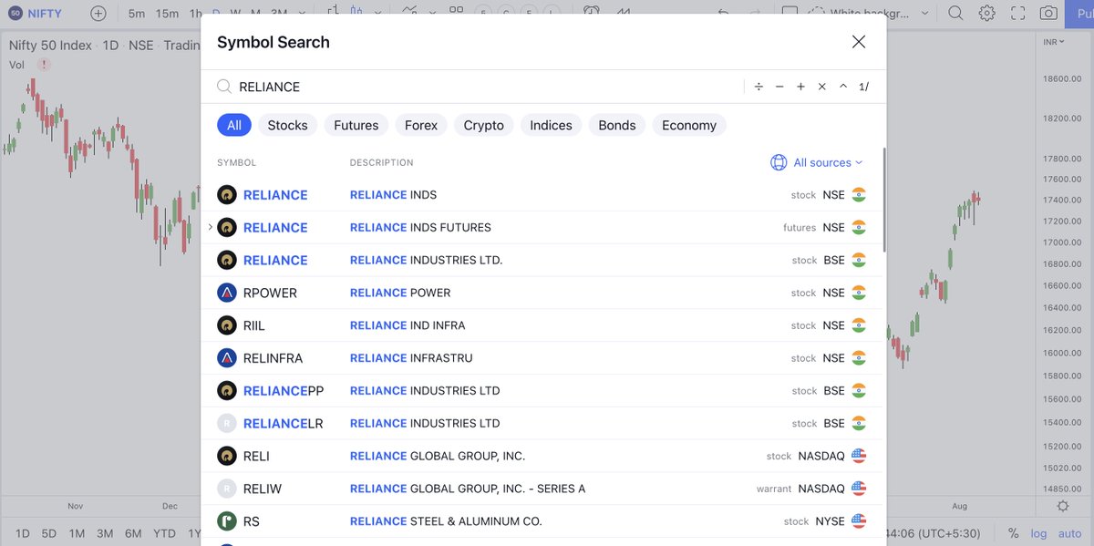 3+ years since I've been using @in_tradingview pro! Here are 5 simple ...