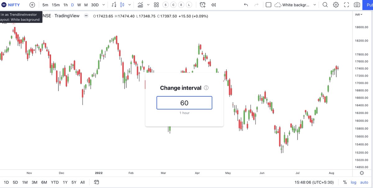 3+ years since I've been using @in_tradingview pro! Here are 5 simple ...