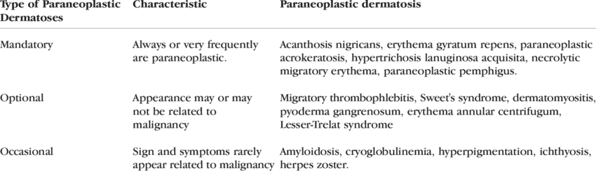 Dermatomyositis Paraneoplastic Syndrome