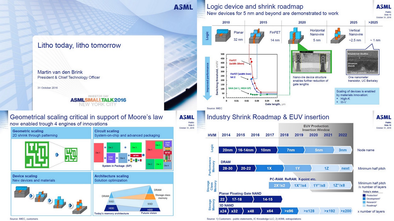 OGAWA, Tadashi on Twitter: "=> @GlobalFoundries and Qualcomm Announce Extension of Long-term ...