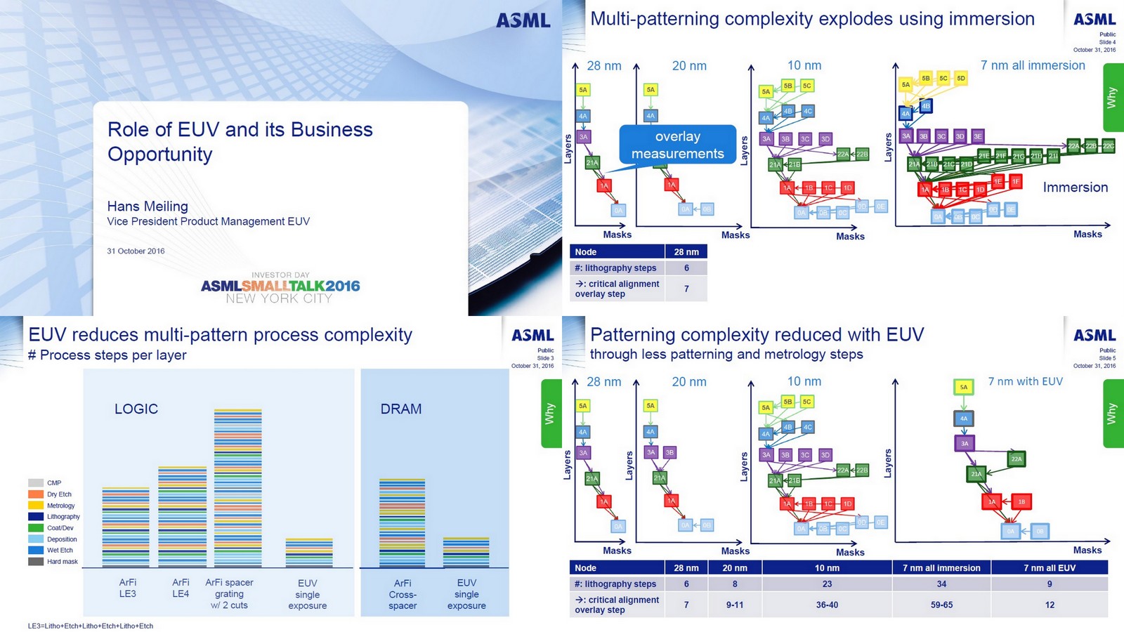 OGAWA, Tadashi on Twitter: "=> @GlobalFoundries and Qualcomm Announce Extension of Long-term ...