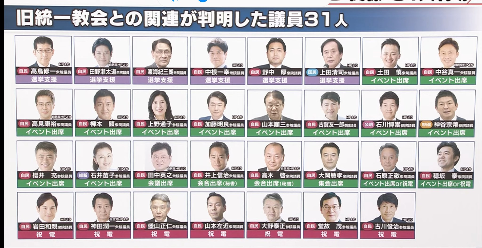 さとりん@改憲反対 on Twitter: "神谷さん完全アウトやん🤣 https://t.co/iw5oiHlokV" / Twitter