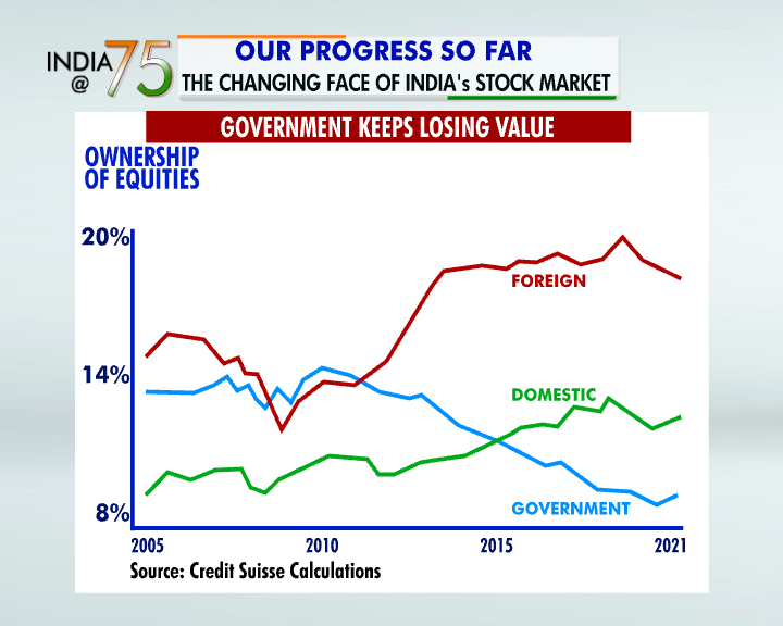 India Stock Market News