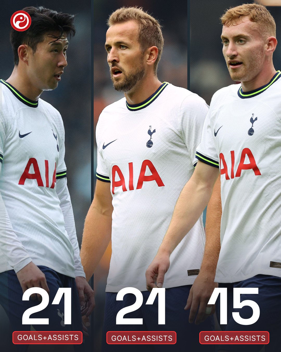 Squawka On Twitter Four Players Have Been Directly Involved In 15