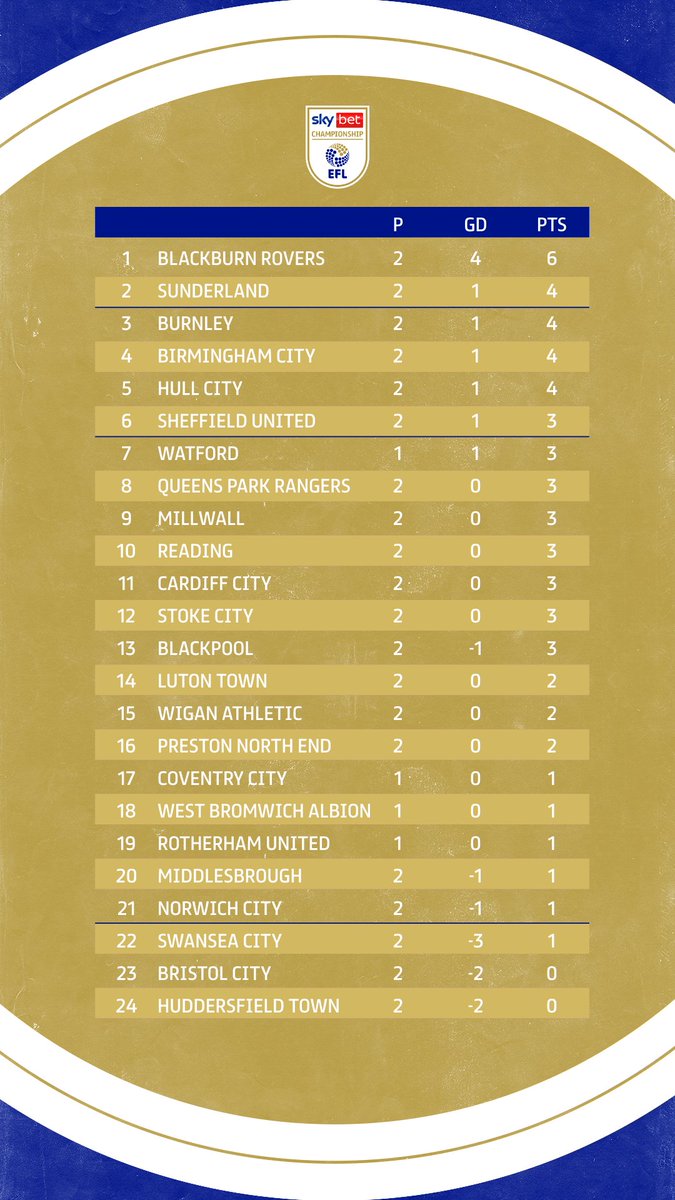 New York Rovers (NYCRovers) - Tweets on iEmoji.com