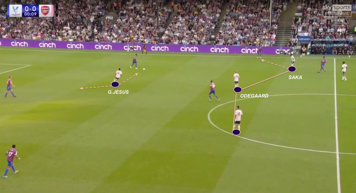 🔴⚪️ Arsenal pressing structure analysis in first half : how did Arsenal ...