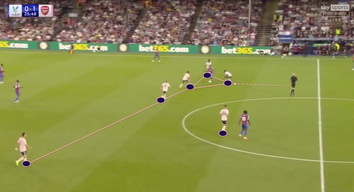 🔴⚪️ Arsenal pressing structure analysis in first half : how did Arsenal ...