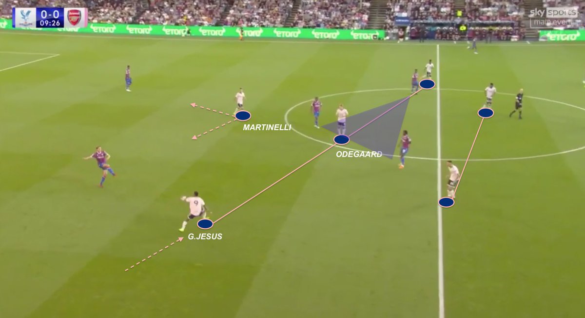 🔴⚪️ Arsenal pressing structure analysis in first half : how did Arsenal ...