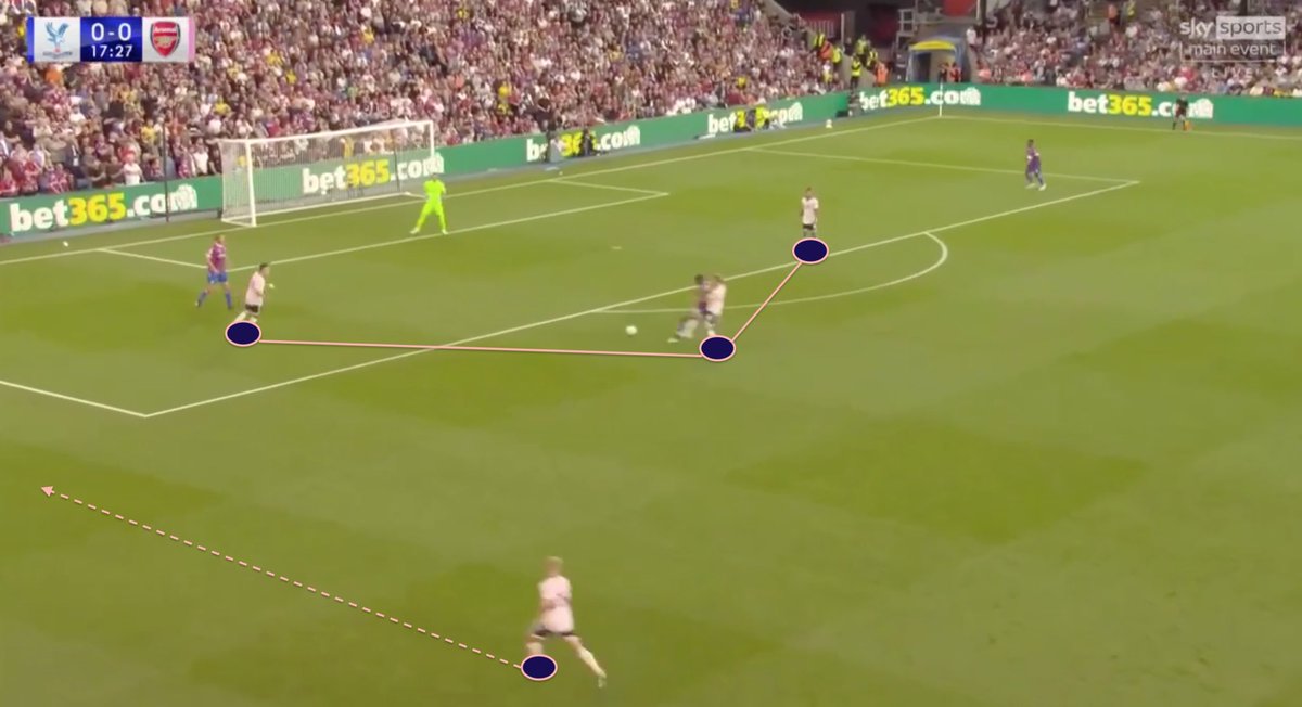 🔴⚪️ Arsenal pressing structure analysis in first half : how did Arsenal ...