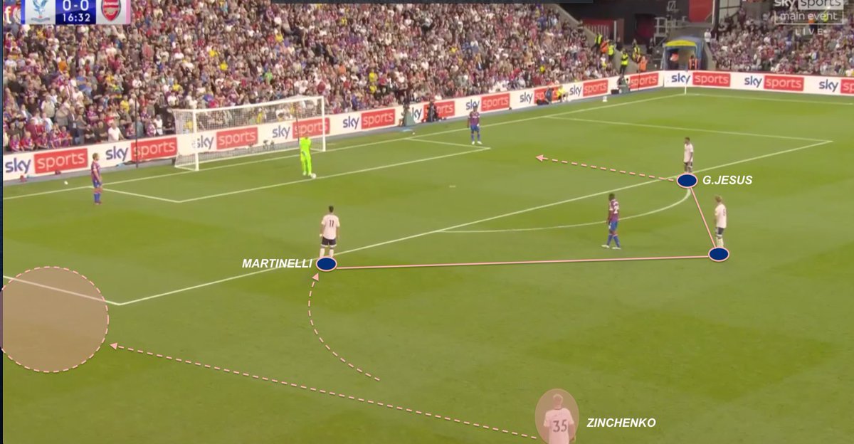 🔴⚪️ Arsenal pressing structure analysis in first half : how did Arsenal ...