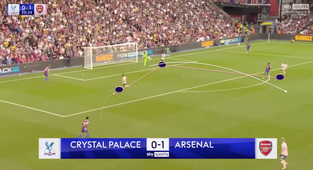 🔴⚪️ Arsenal pressing structure analysis in first half : how did Arsenal ...