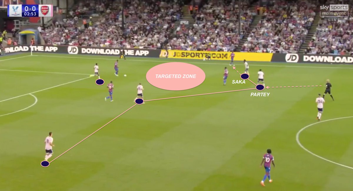 🔴⚪️ Arsenal pressing structure analysis in first half : how did Arsenal ...