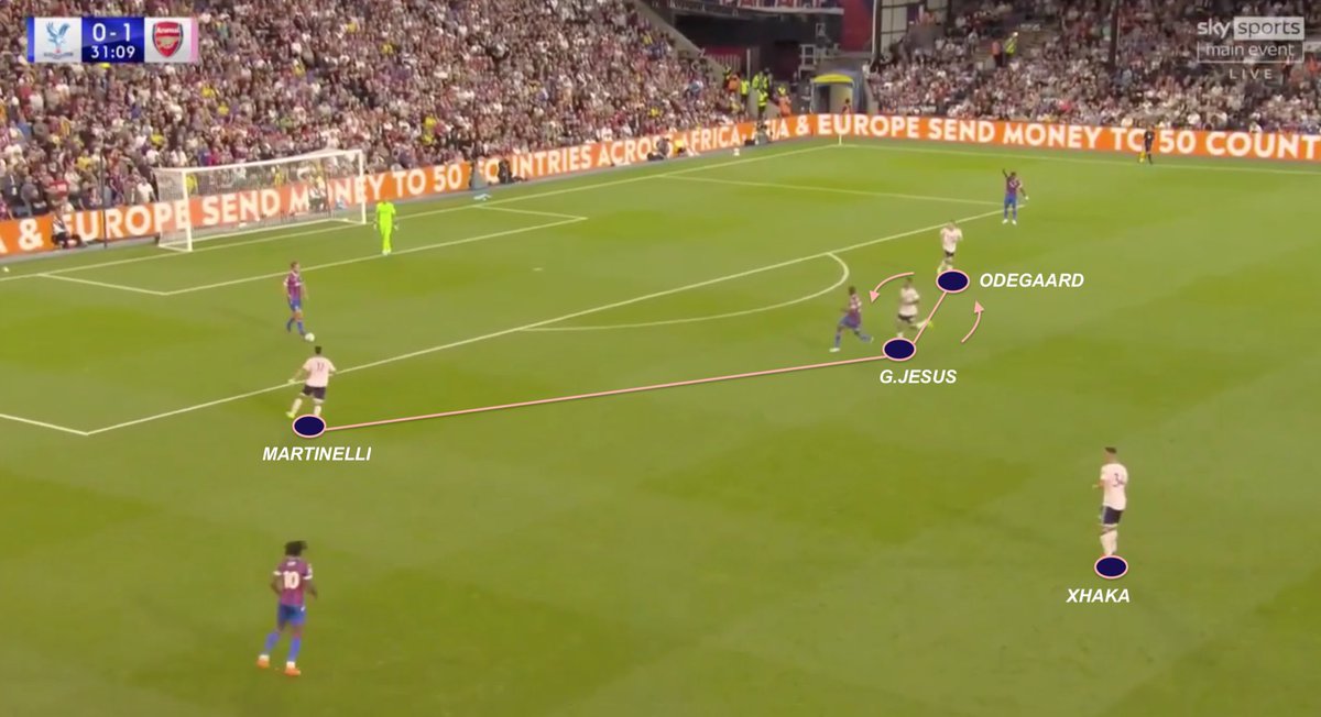 🔴⚪️ Arsenal pressing structure analysis in first half : how did Arsenal ...