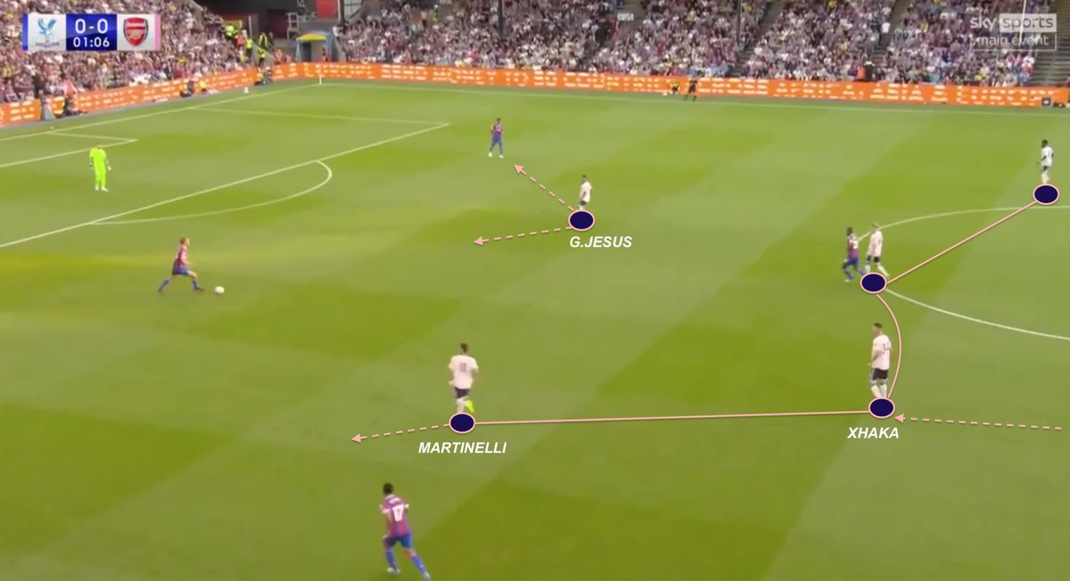 🔴⚪️ Arsenal pressing structure analysis in first half : how did Arsenal ...