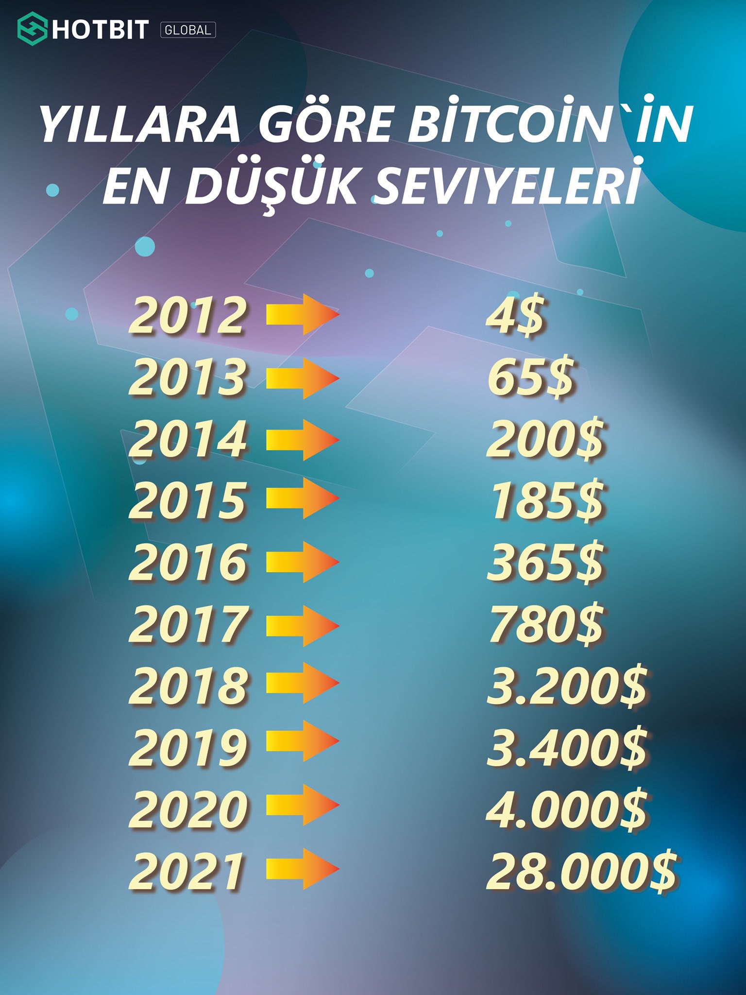 Hotbit Türkiye on Twitter: Hotbit Türkiye on Twitter: