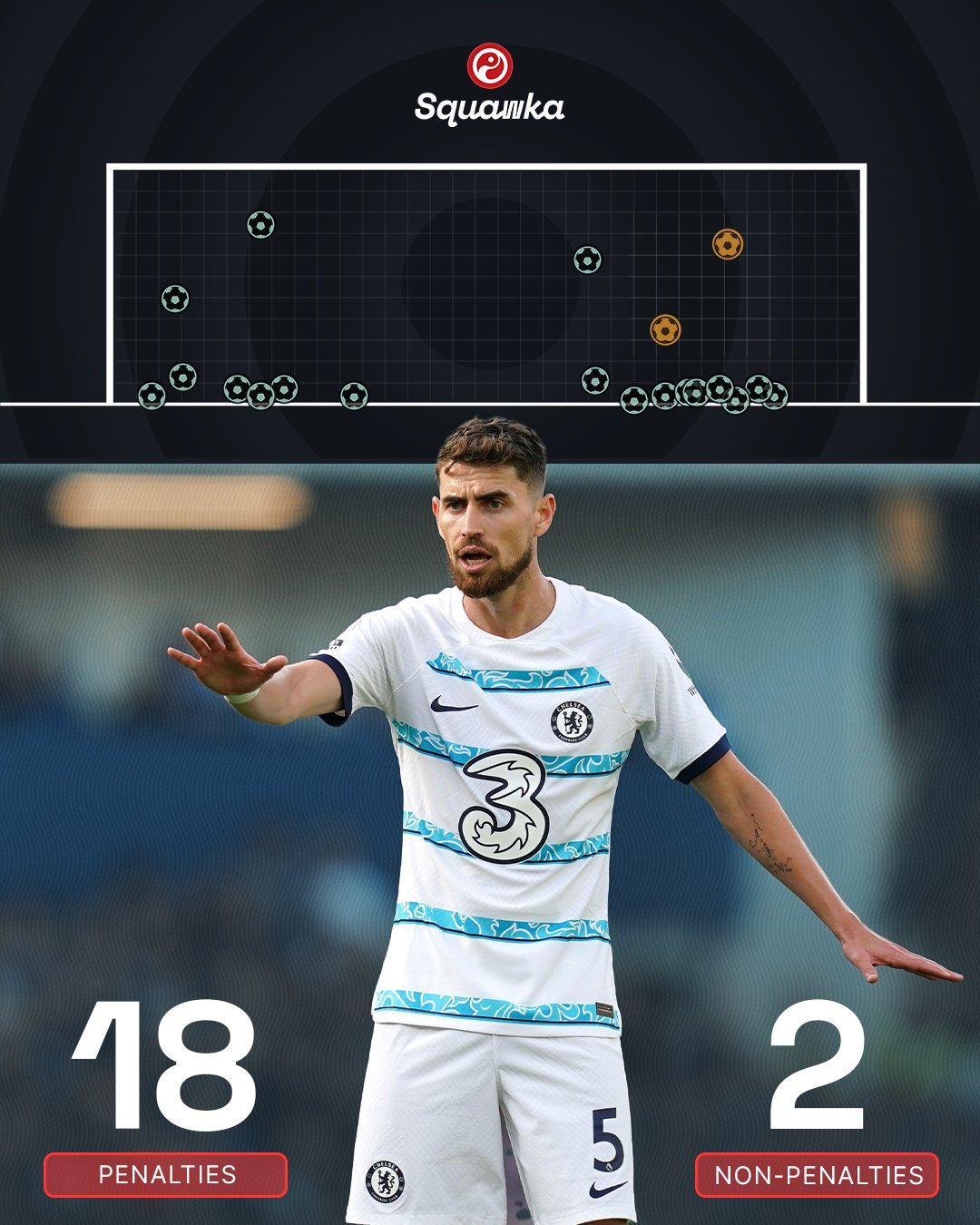 Statman Dave (@StatmanDave) / Twitter