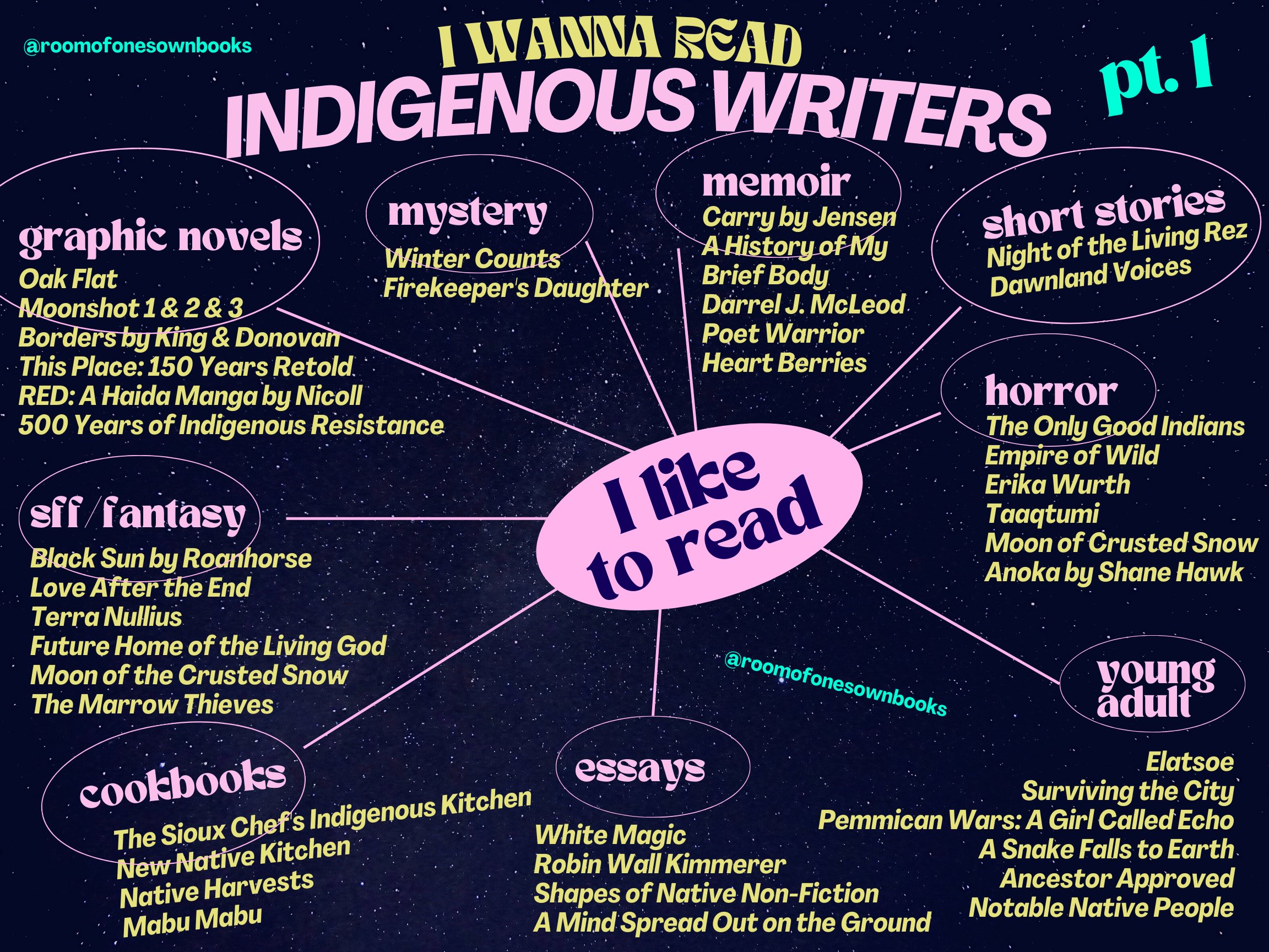 ABOLISH THE POLICE on Twitter: "WANNA READ INDIGENOUS WRITERS PT. 1 ...