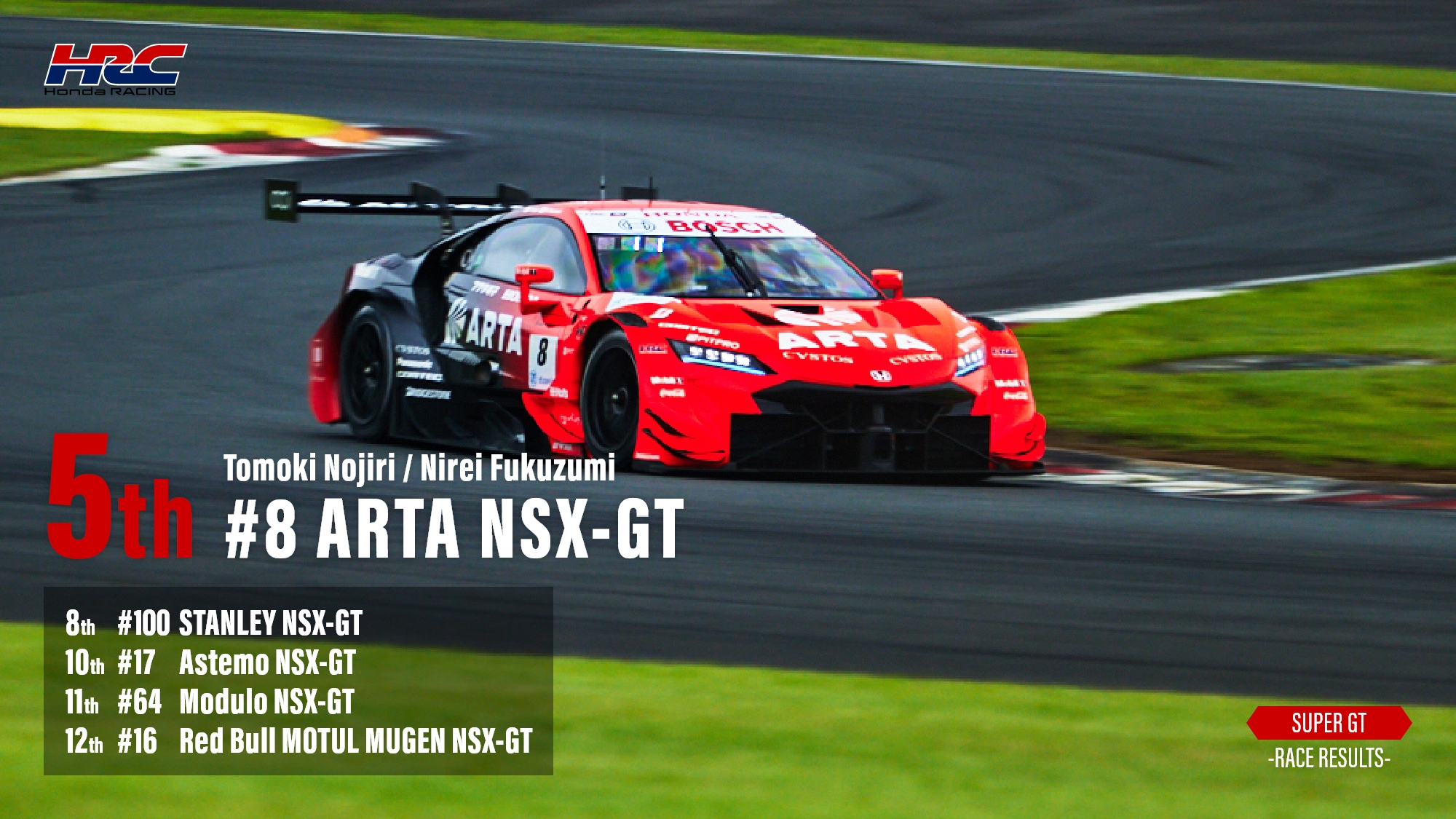 Honda Racing on Twitter: "#SUPERGT 第4戦富士 暫定結果 #8 ARTA NSX-GTが5位で最上位という結果となりました。 応援ありがとうございました ...