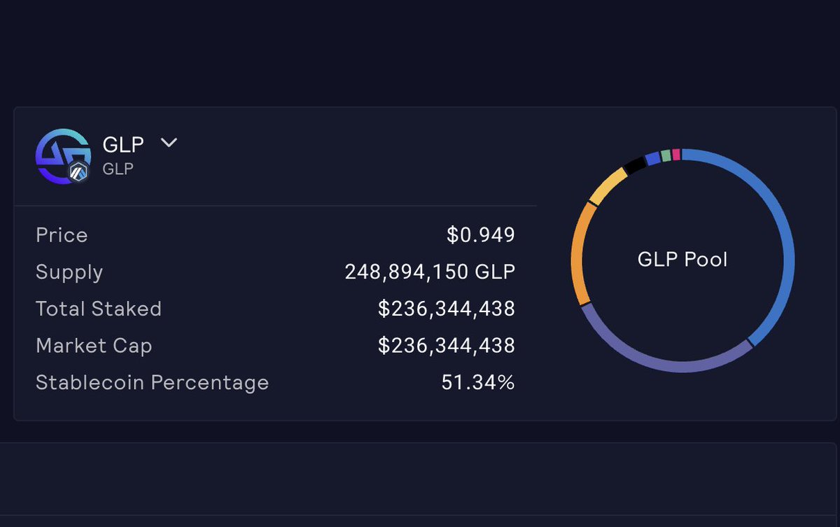 GLP is the token on @GMX_IO that's used to provide liquidity to traders ...